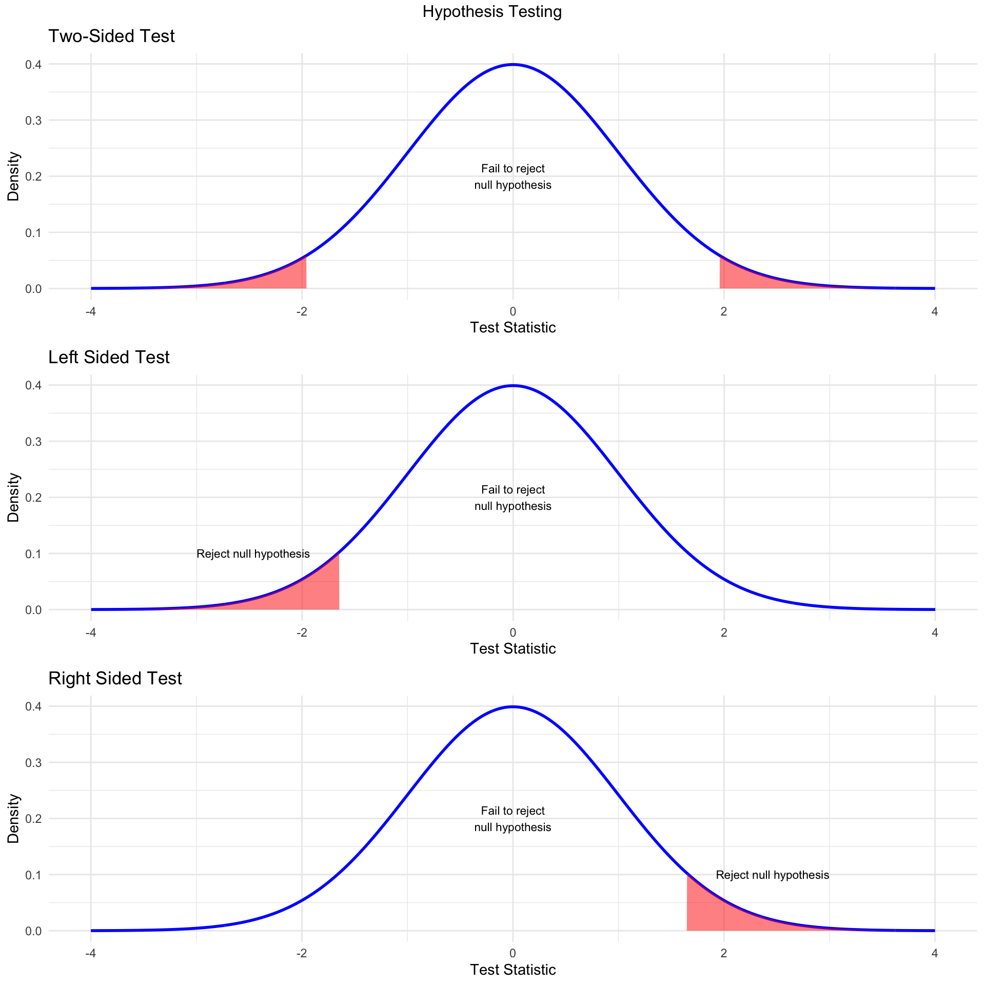 Data Analysis – ST201 Data Analysis