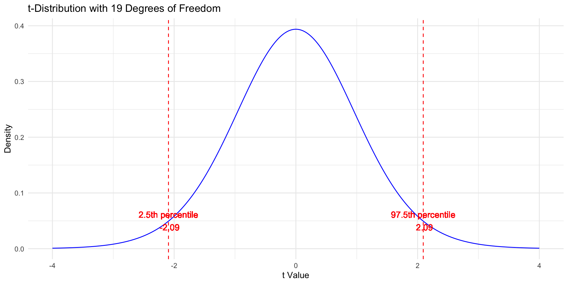 Data Analysis – ST201 Data Analysis