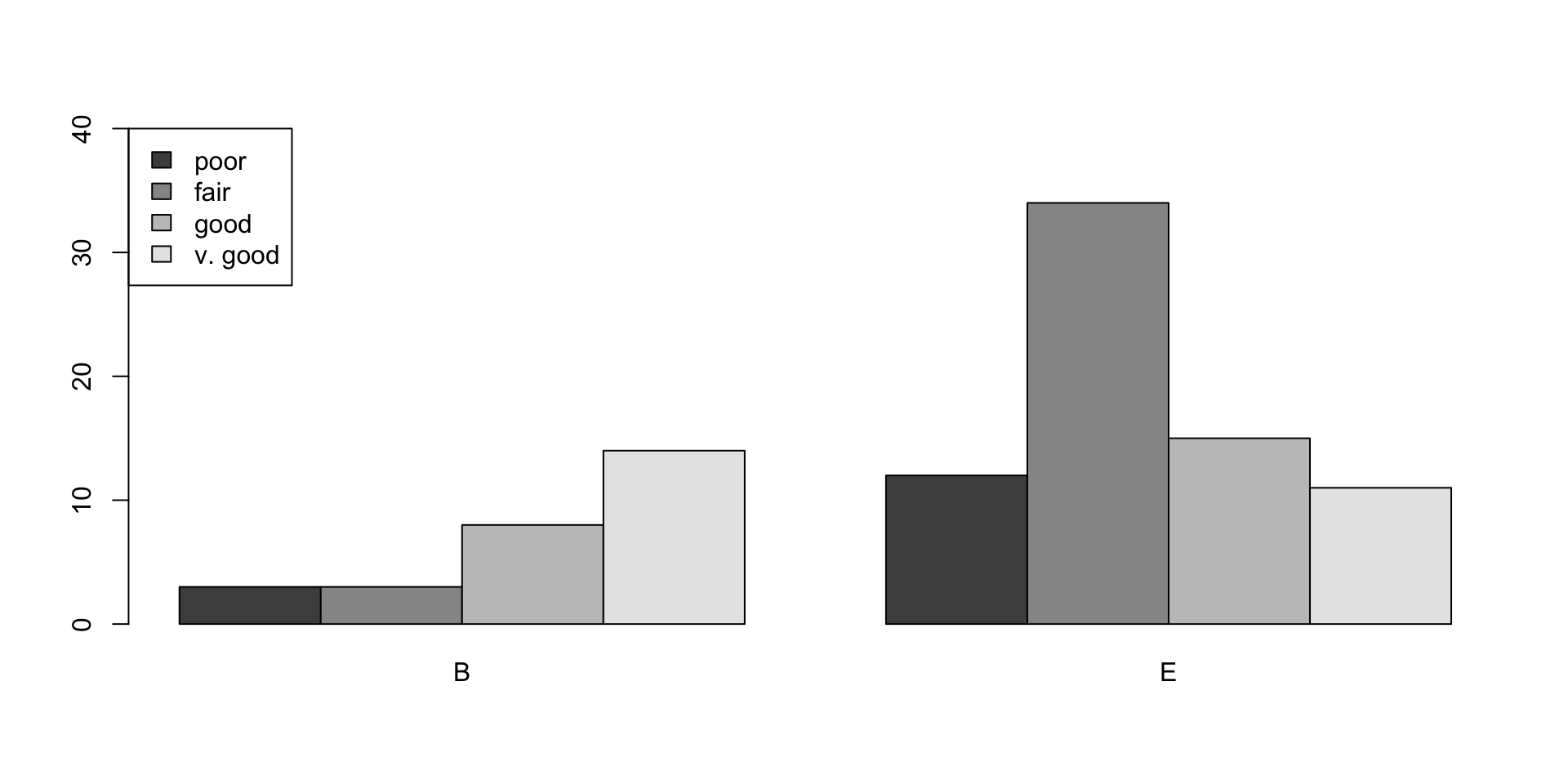 Data Analysis – ST201 Data Analysis
