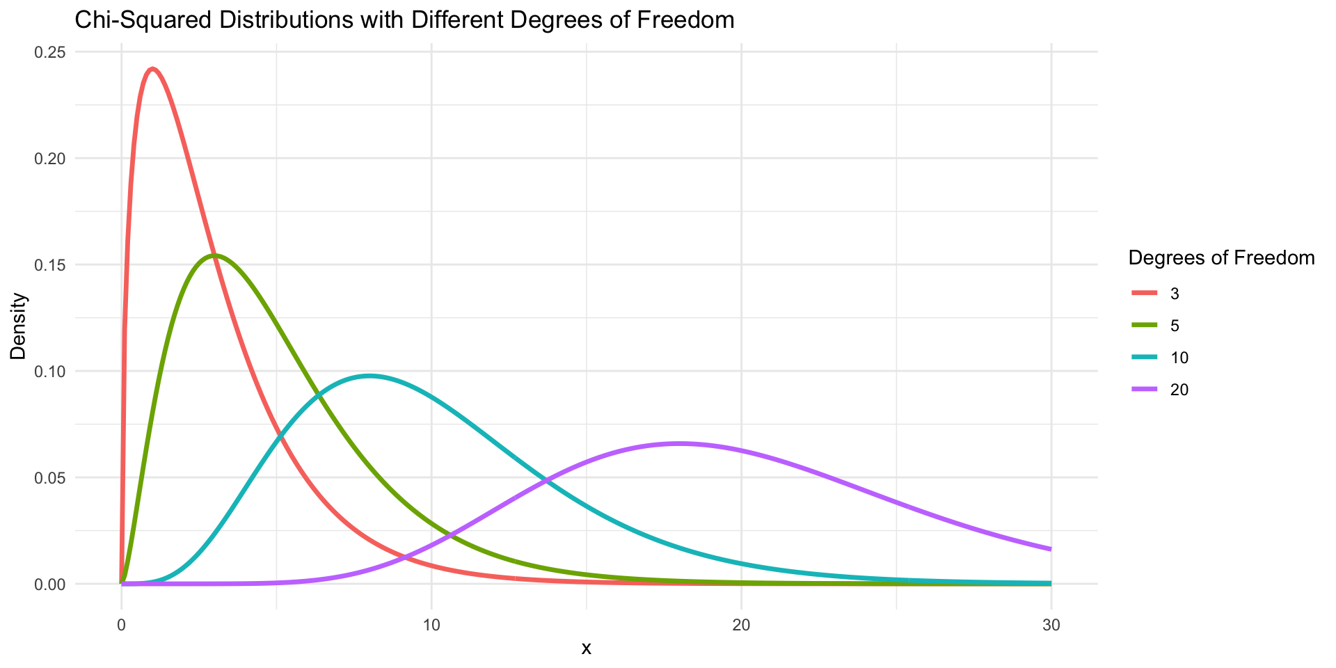 Data Analysis – ST201 Data Analysis