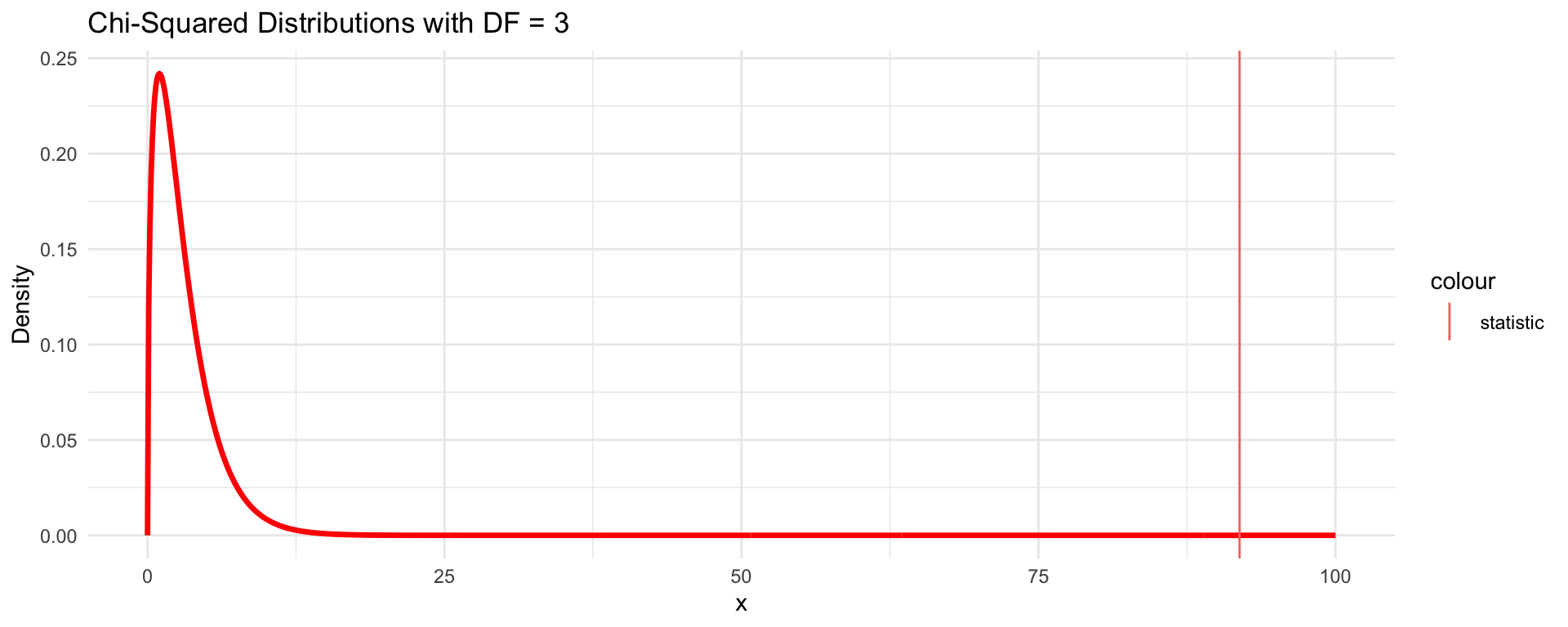 Data Analysis – ST201 Data Analysis