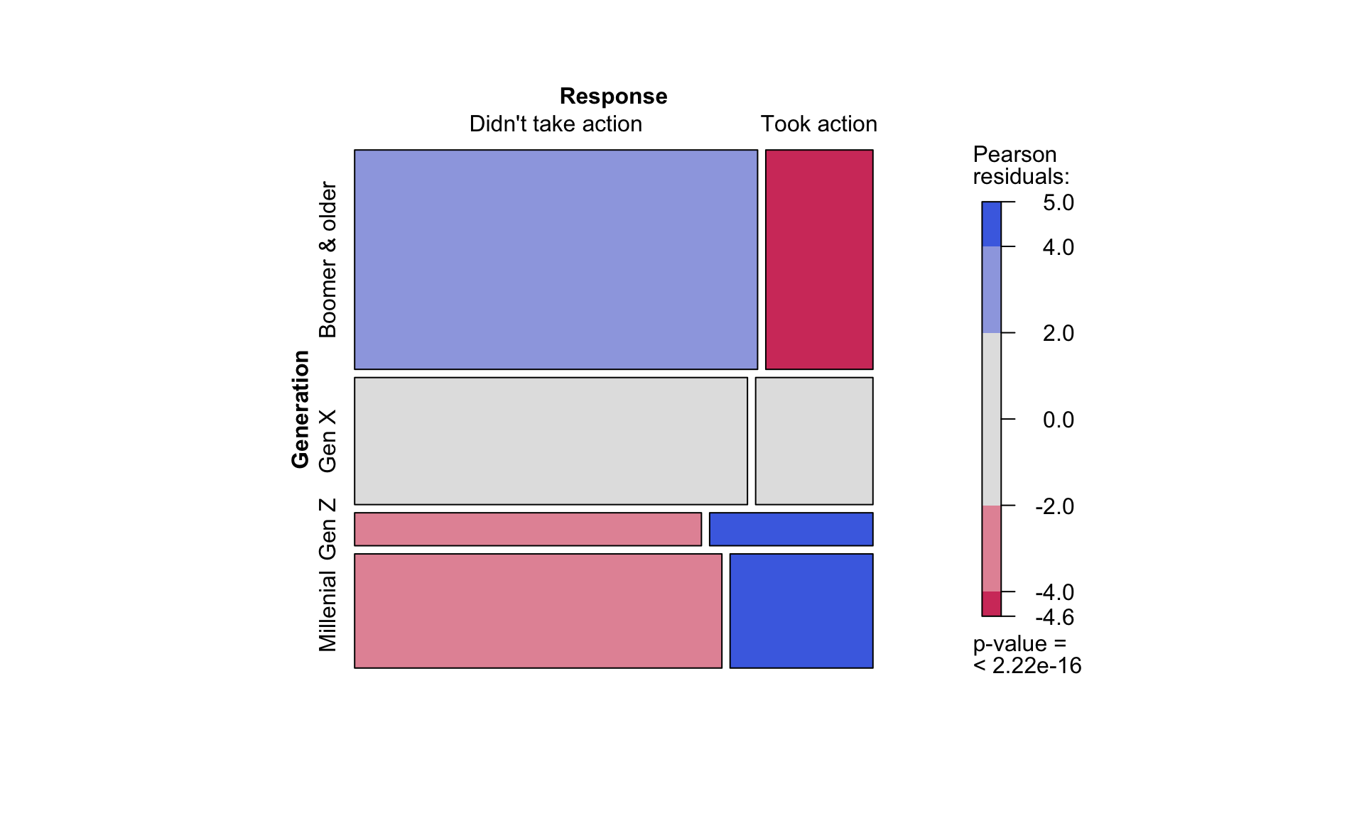Data Analysis – ST201 Data Analysis