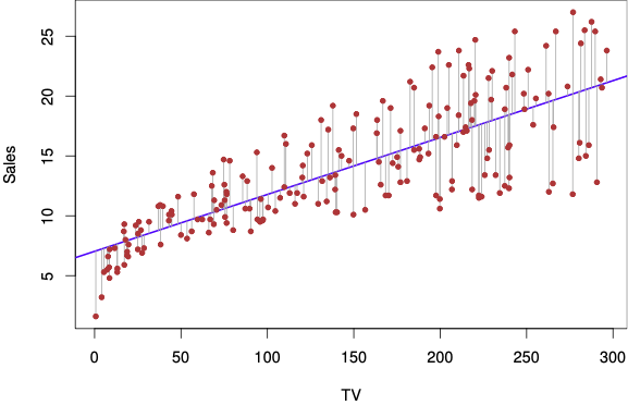 Data Analysis – ST201 Data Analysis
