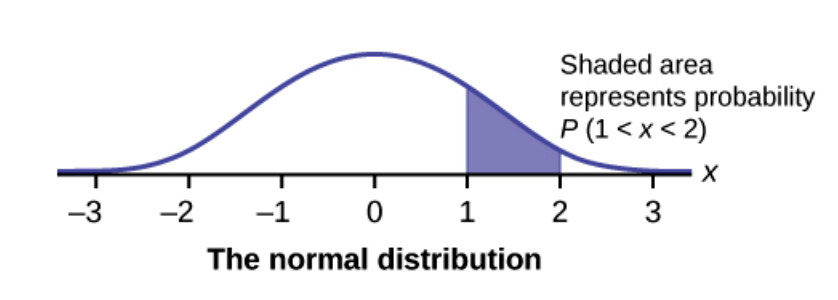 Data Analysis – ST201 Data Analysis