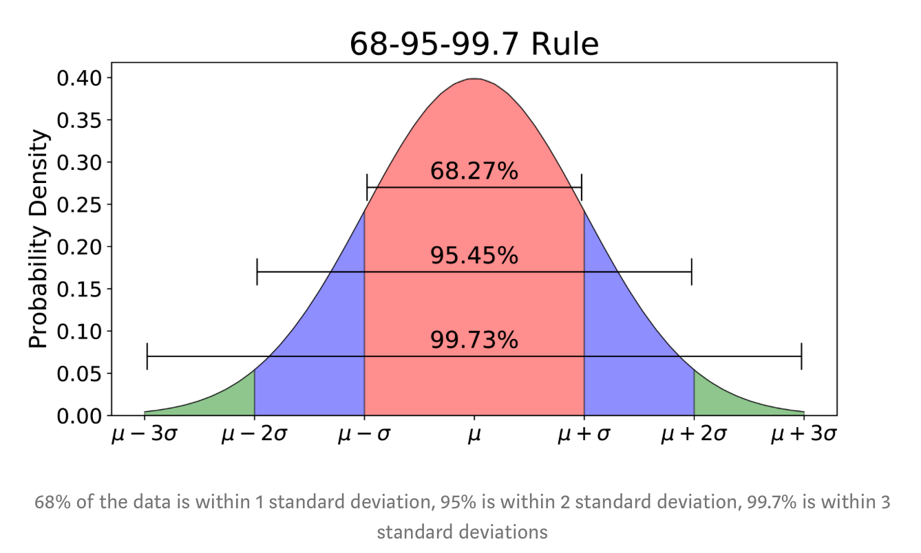 Data Analysis – ST201 Data Analysis