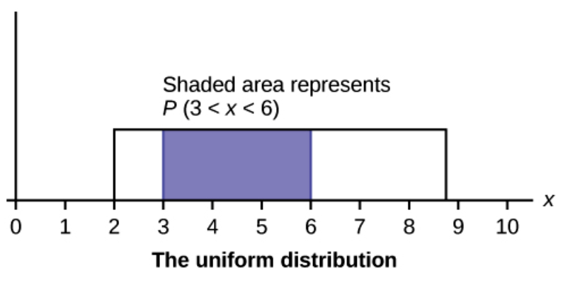 Data Analysis – ST201 Data Analysis