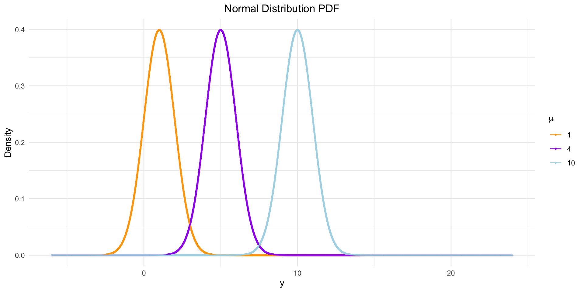 Bayesian Data Analysis