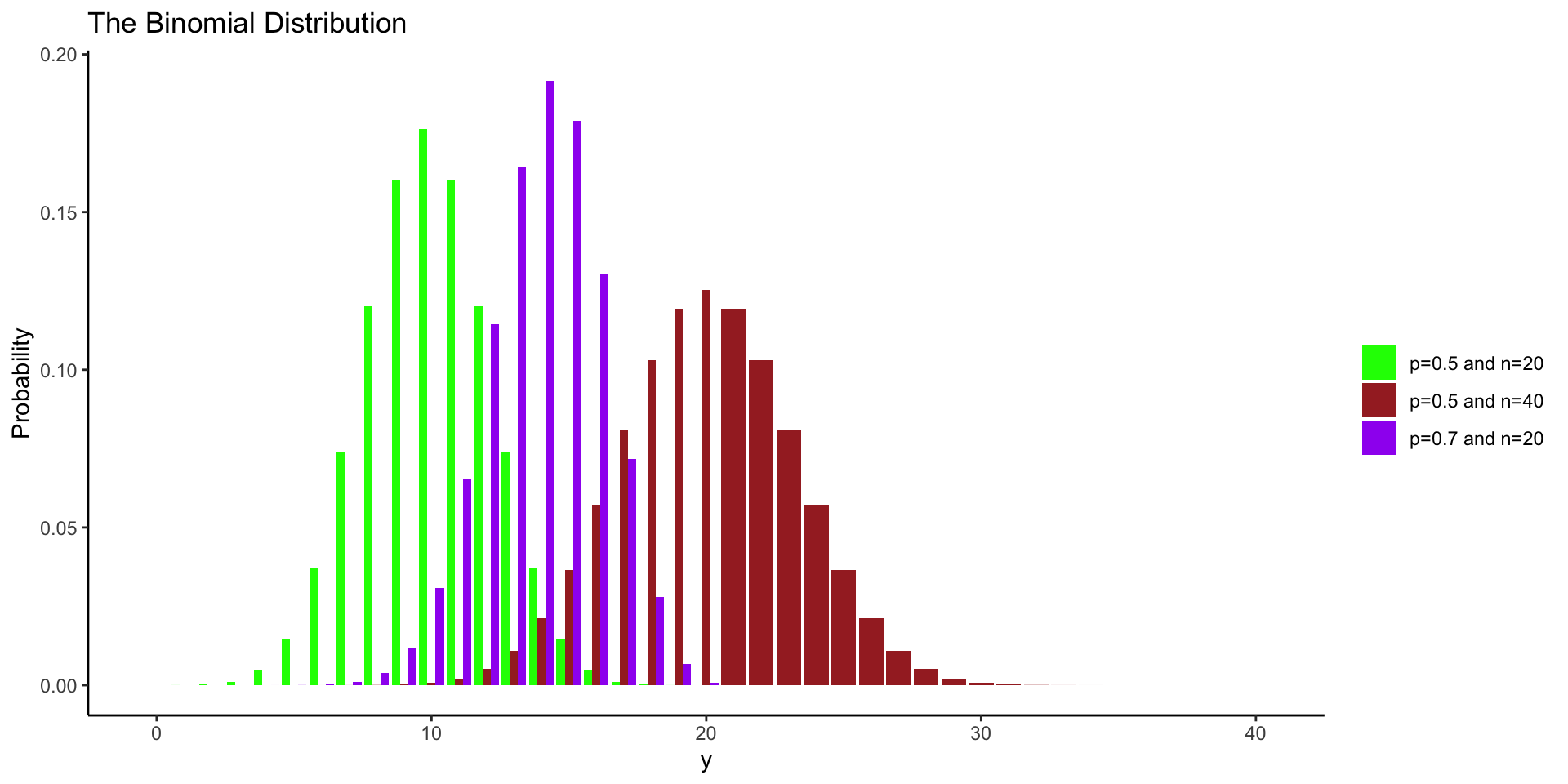 Bayesian Data Analysis