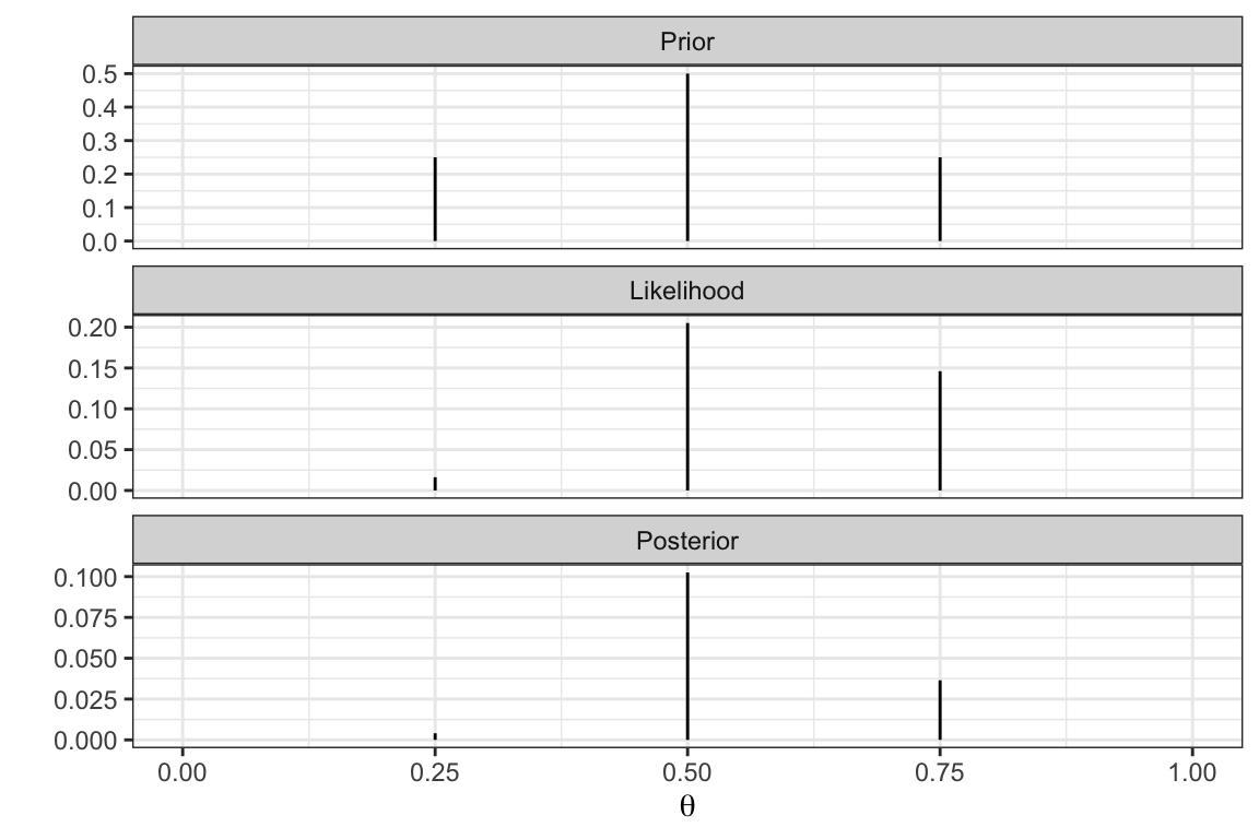 Bayesian Data Analysis