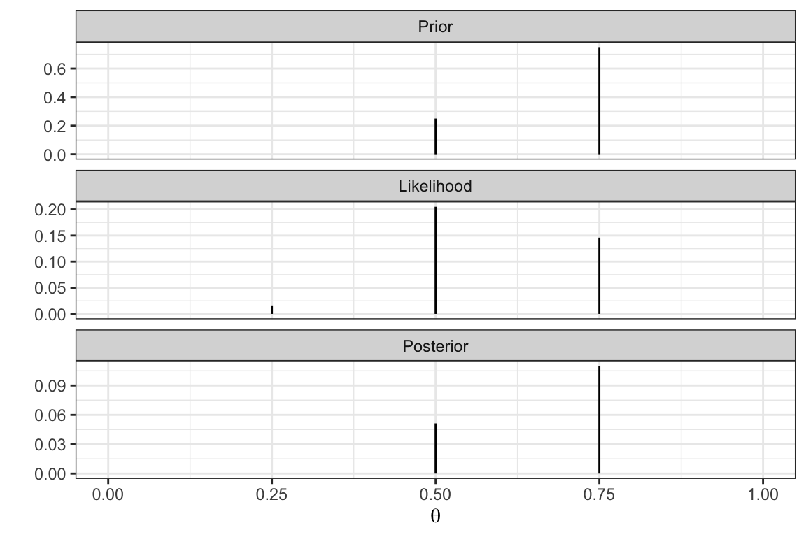 Bayesian Data Analysis
