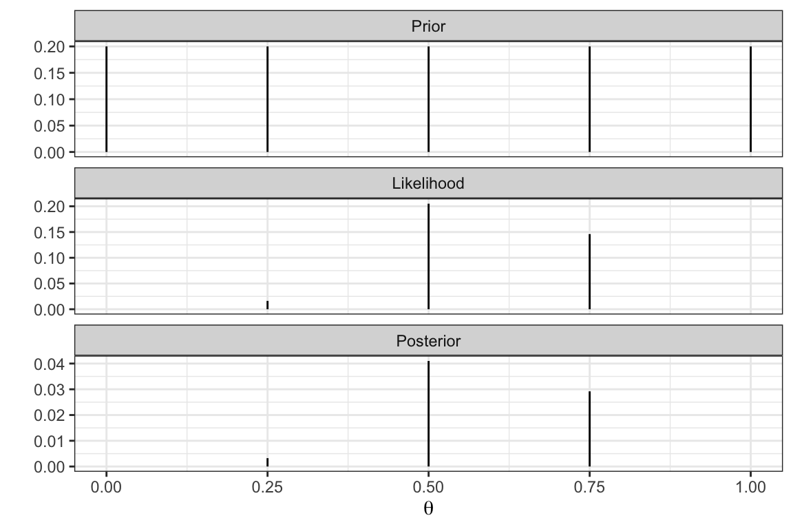 Bayesian Data Analysis
