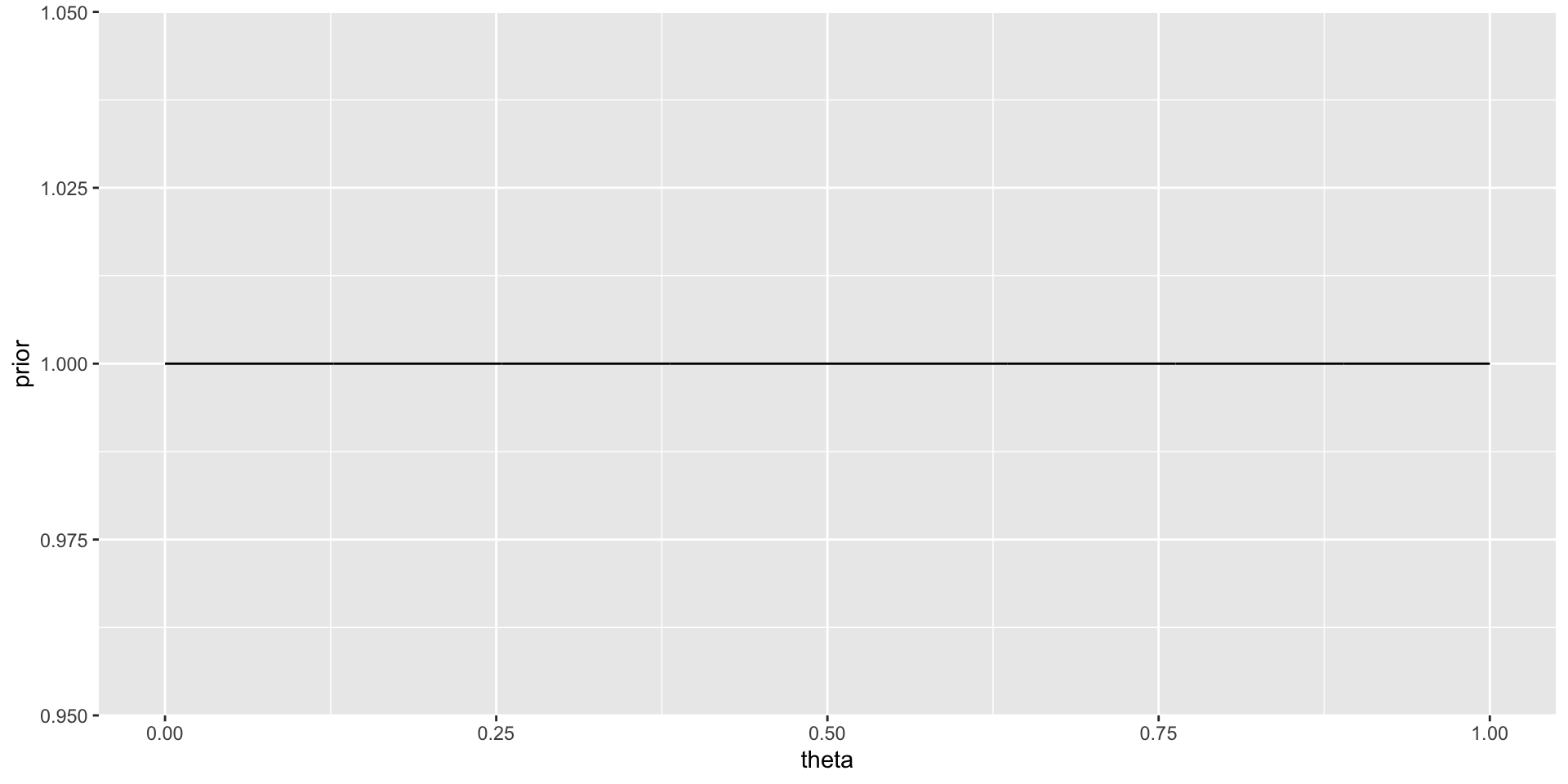 Bayesian Data Analysis