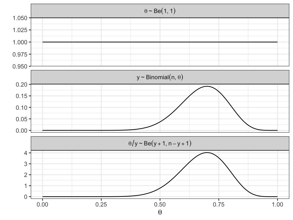 Bayesian Data Analysis