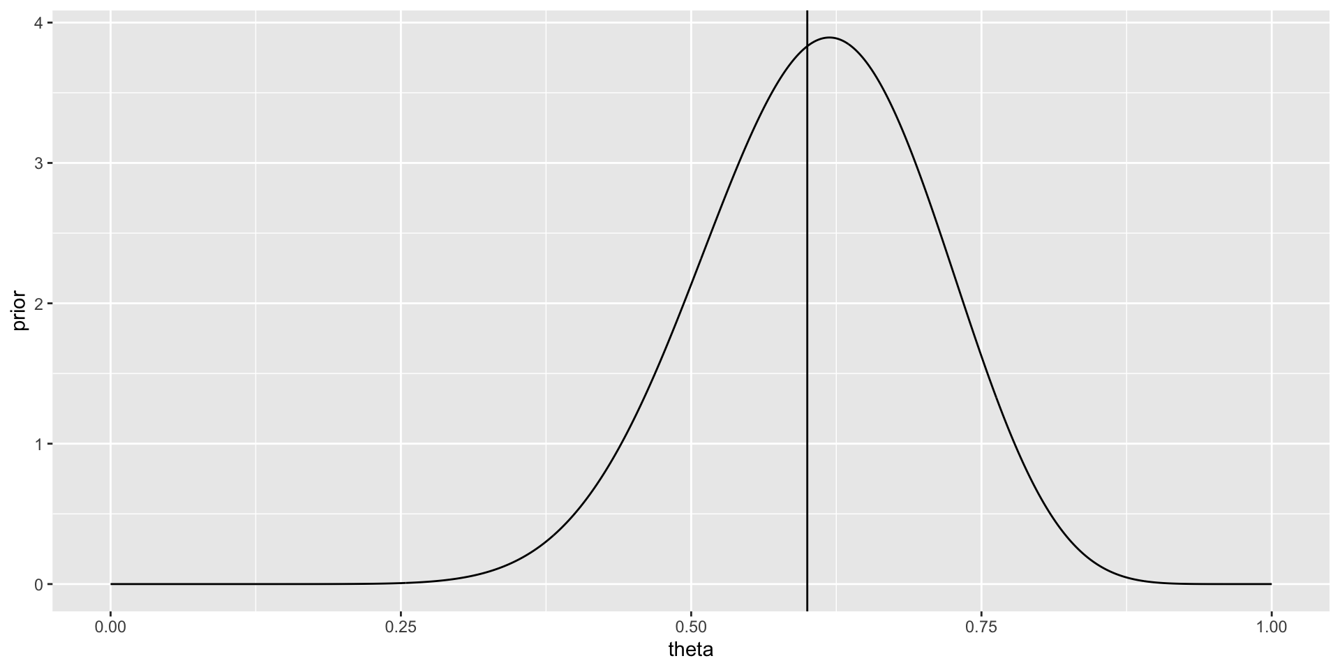 Bayesian Data Analysis