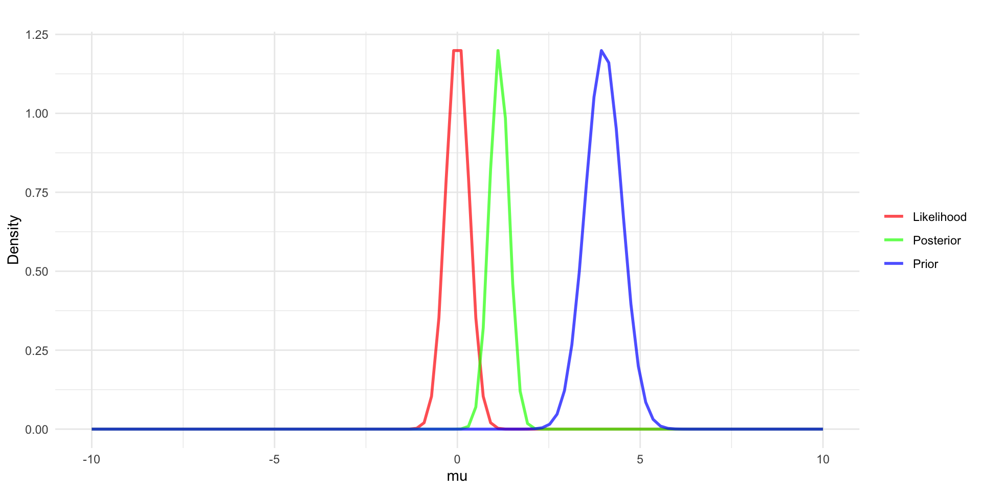 Bayesian Data Analysis