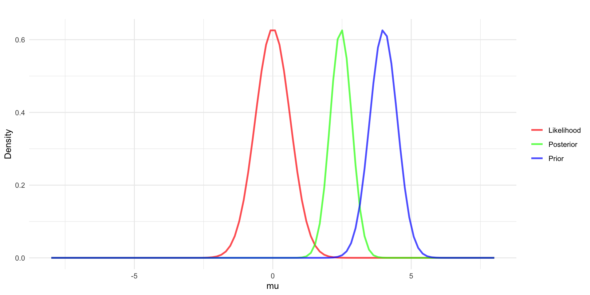 Bayesian Data Analysis