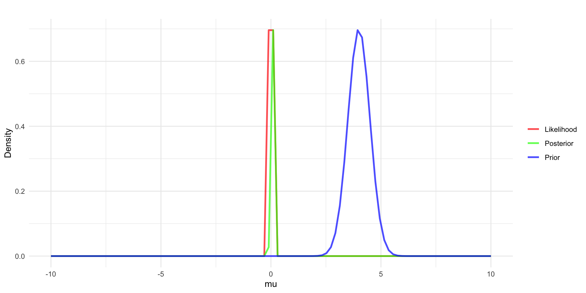 Bayesian Data Analysis