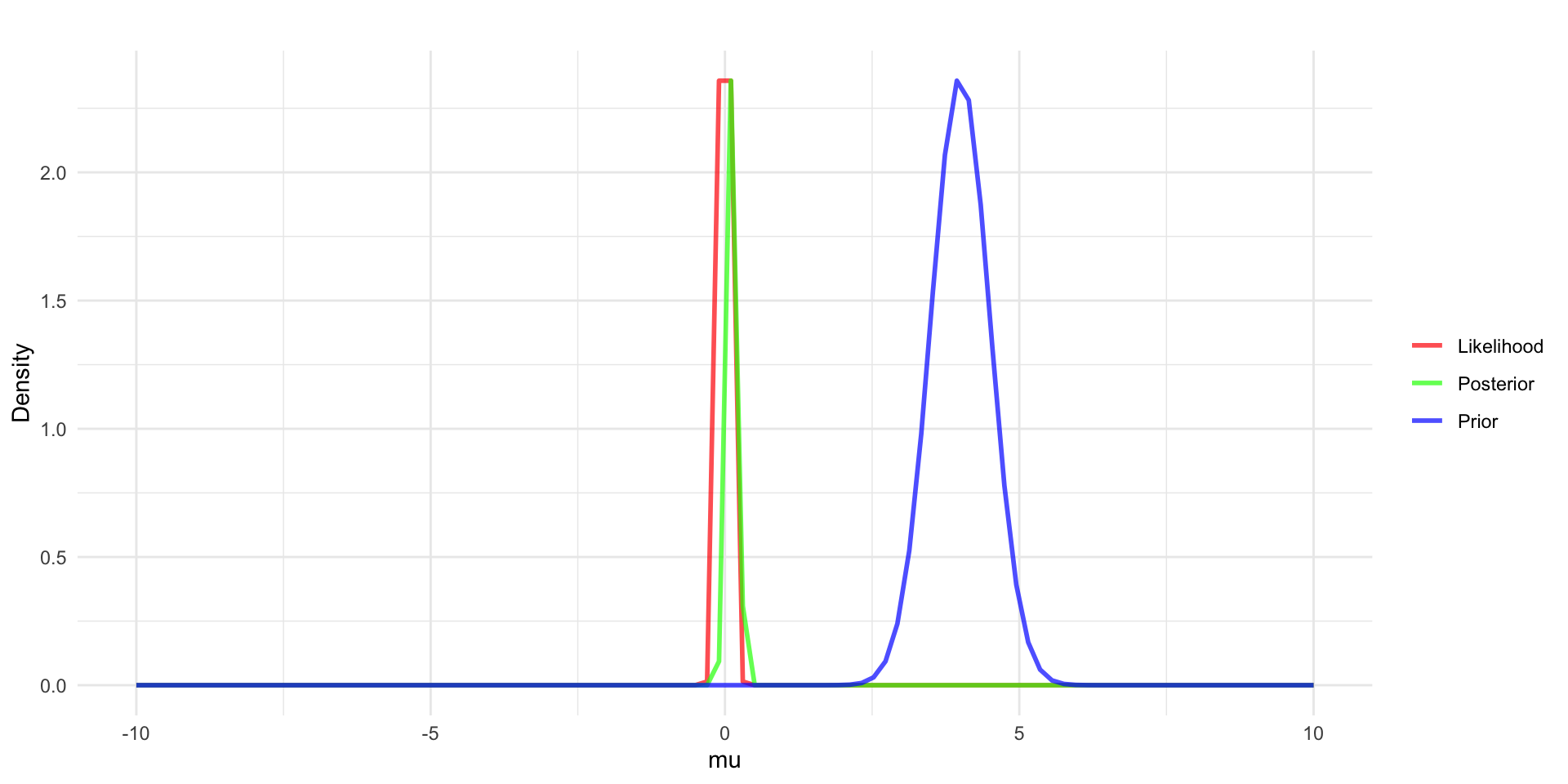 Bayesian Data Analysis