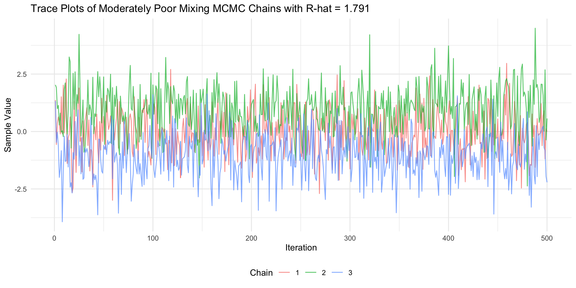 Bayesian Data Analysis