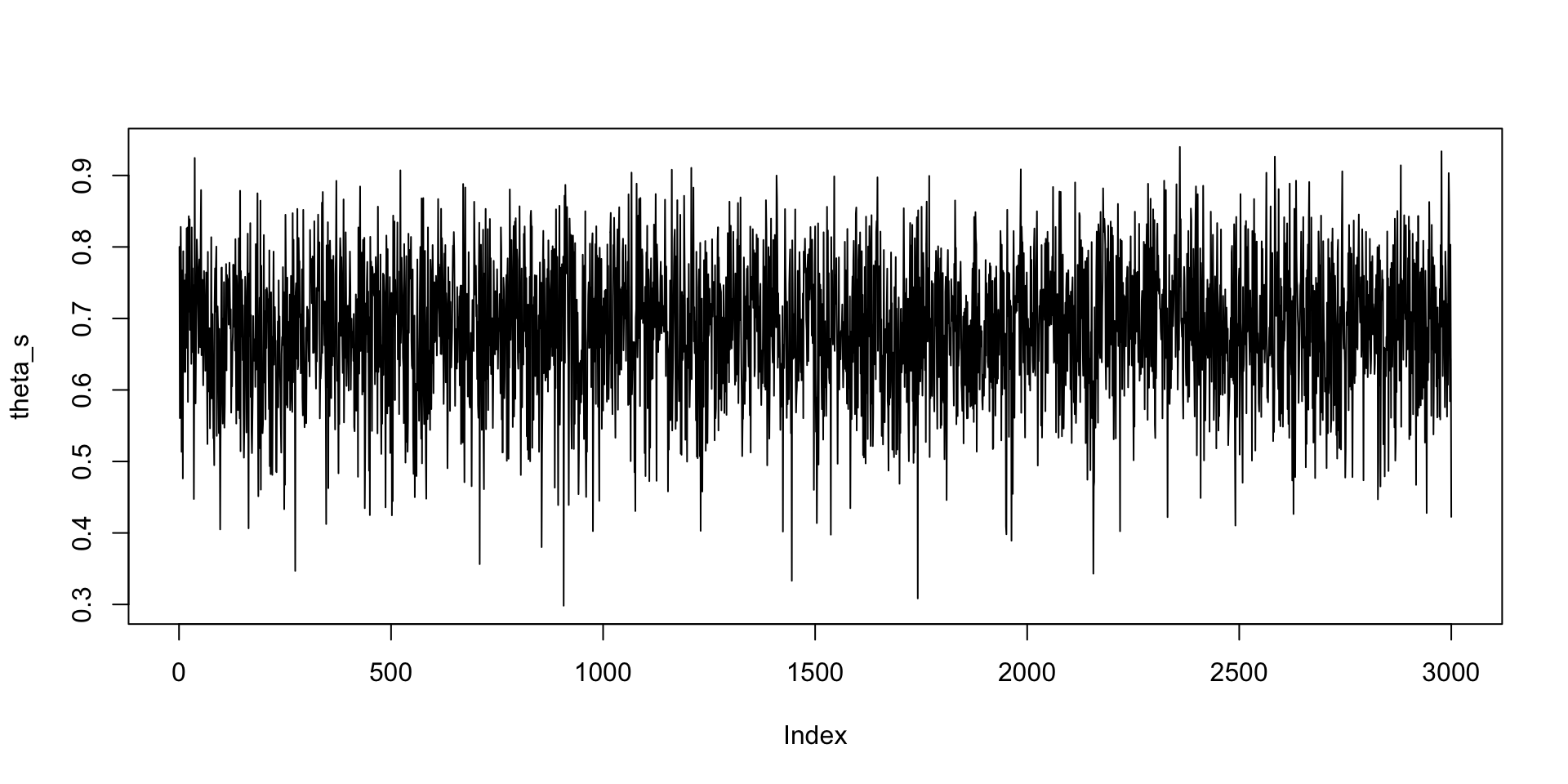 Bayesian Data Analysis