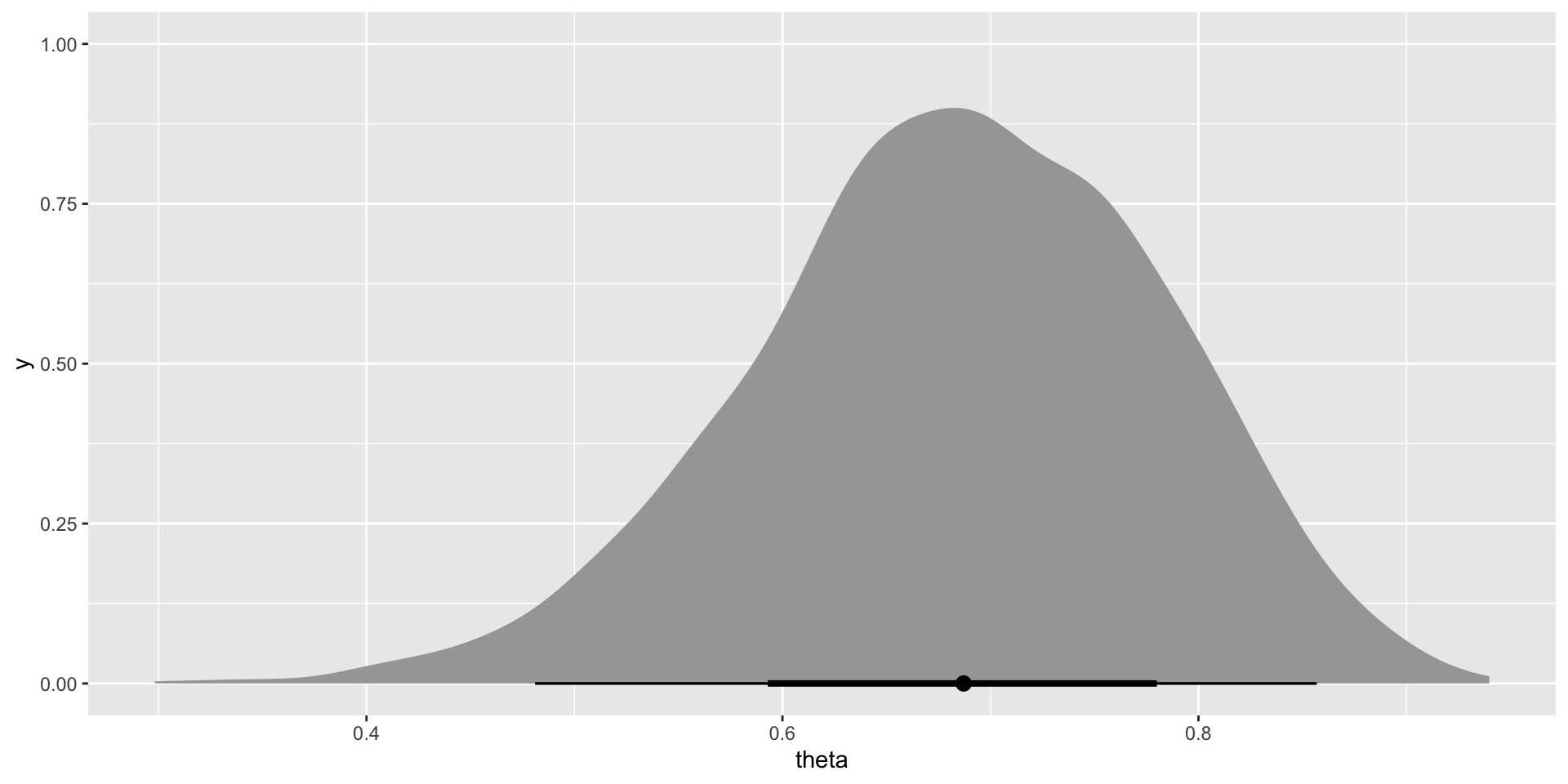 Bayesian Data Analysis