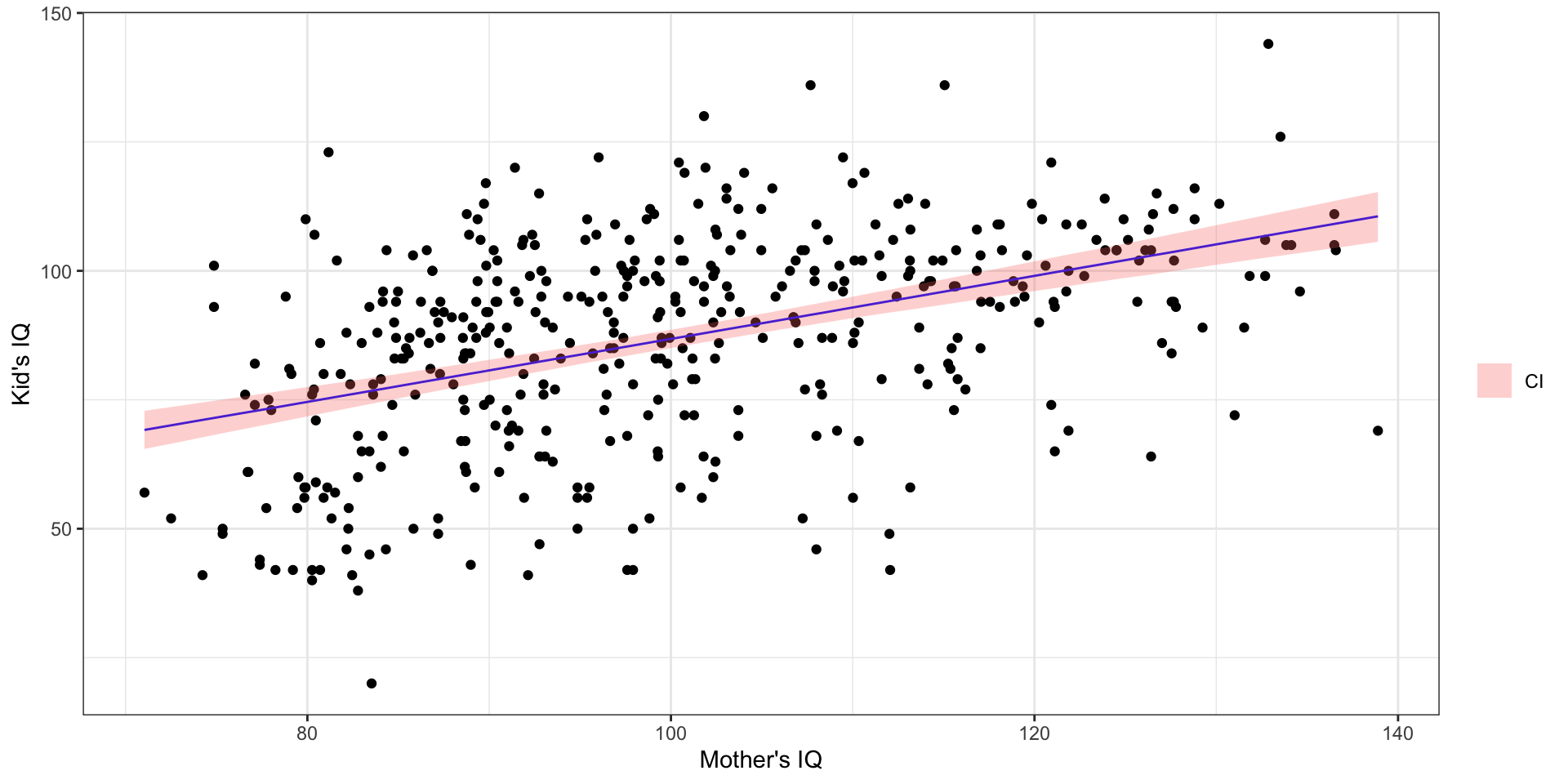 Bayesian Data Analysis