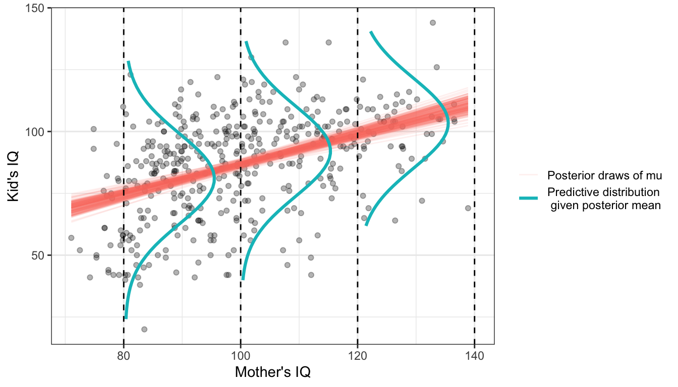 Bayesian Data Analysis