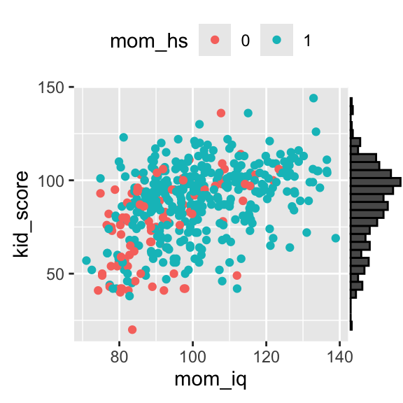 Bayesian Data Analysis