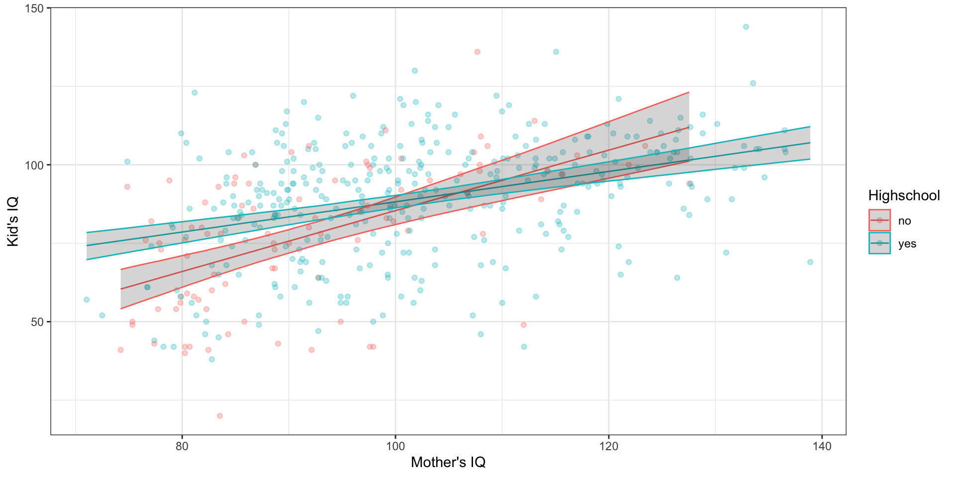 Bayesian Data Analysis