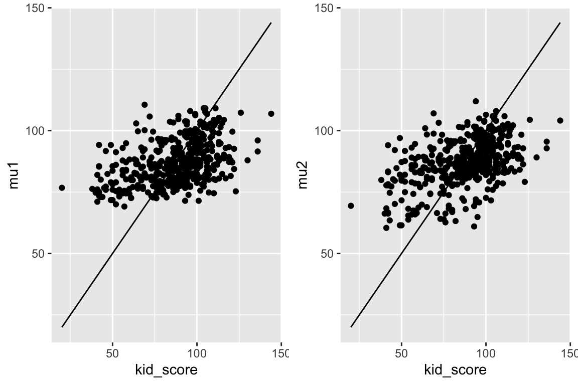 Bayesian Data Analysis
