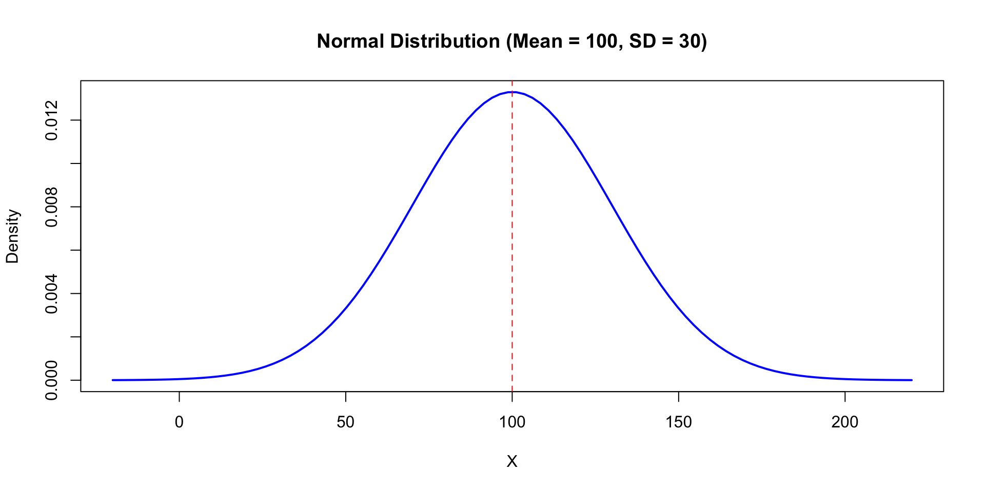 Bayesian Data Analysis