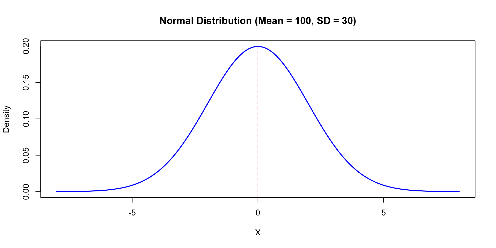 Bayesian Data Analysis