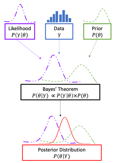 Bayesian Data Analysis